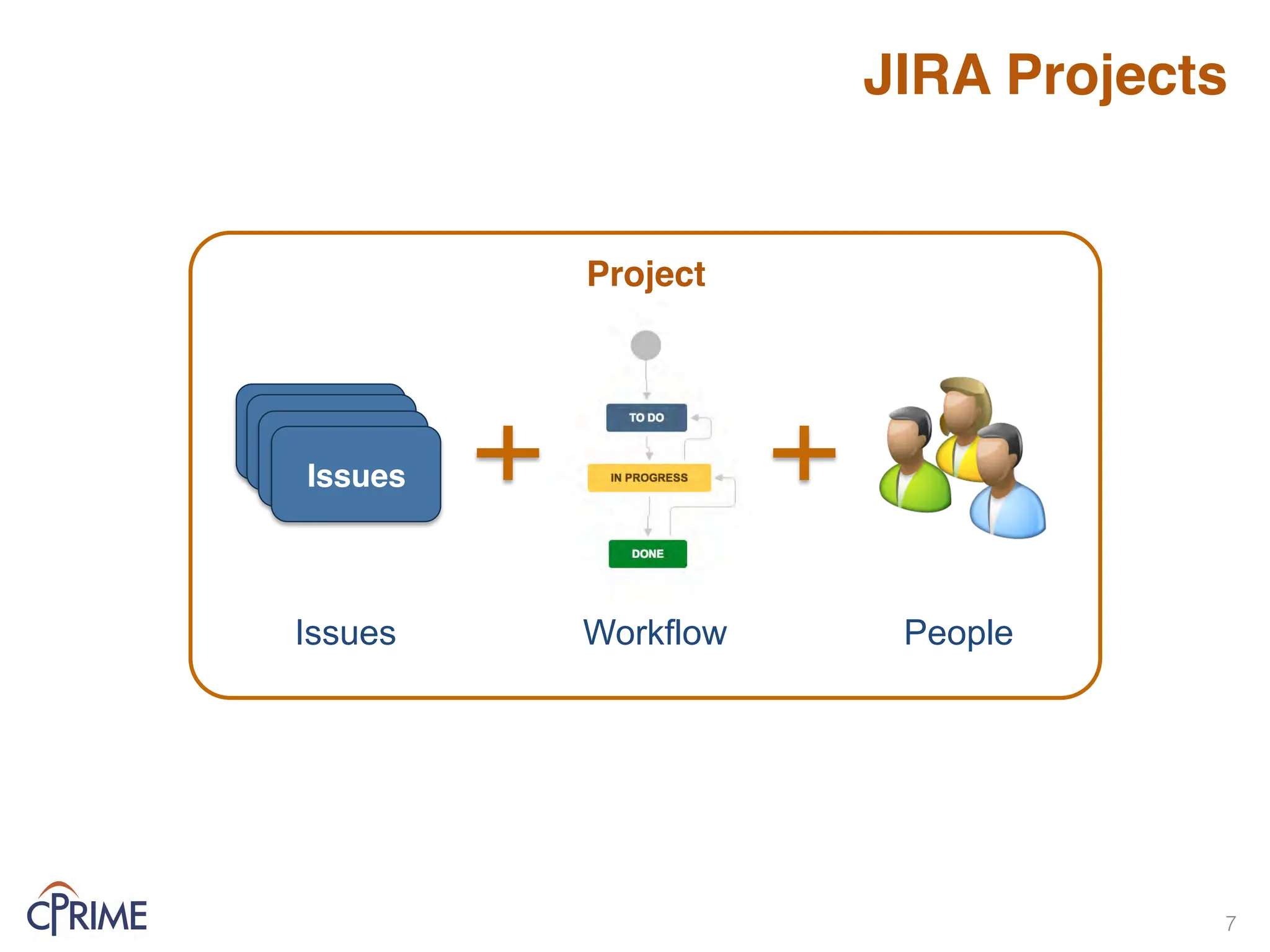 JIRA Fundamentals Course.pdf