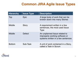 JIRA Fundamentals Course.pdf