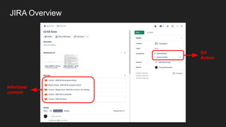 Jira Gitlab Integration.pdf