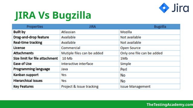 JIRA Interview Questions and Answers.pptx