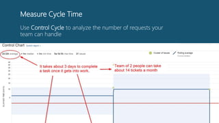 Plan, track and forecast with JIRA | PPT