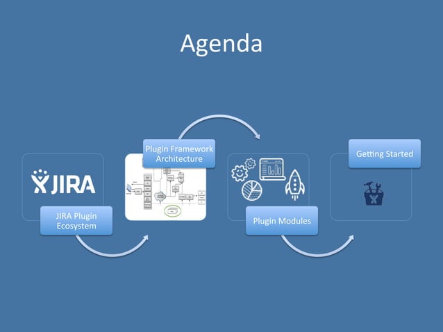 Jira plugin dev introduction 14012014 a | PPT
