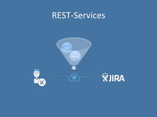Jira plugin dev introduction 14012014 a | PPT