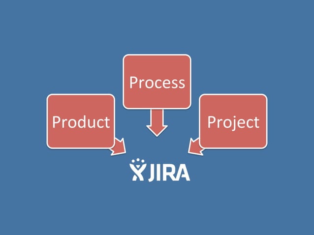 Jira plugin dev introduction 14012014 a | PPT