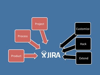 Jira plugin dev introduction 14012014 a | PDF