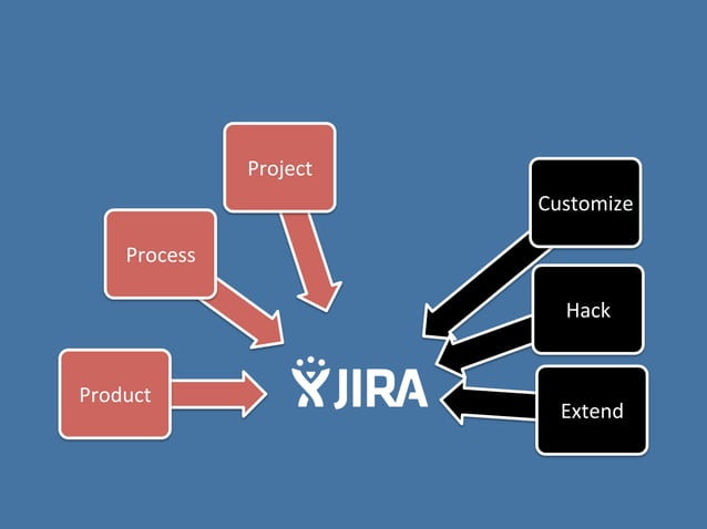 Jira plugin dev introduction 14012014 a | PPT