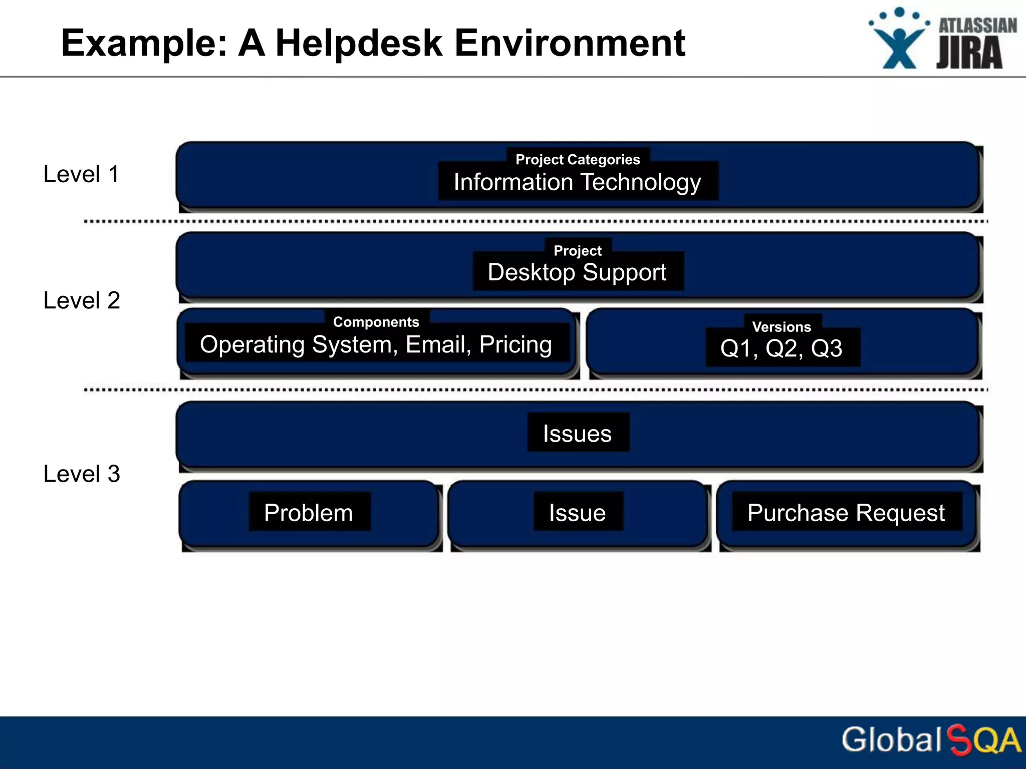 Introduction to Jira - Bug Tracking tool | PDF
