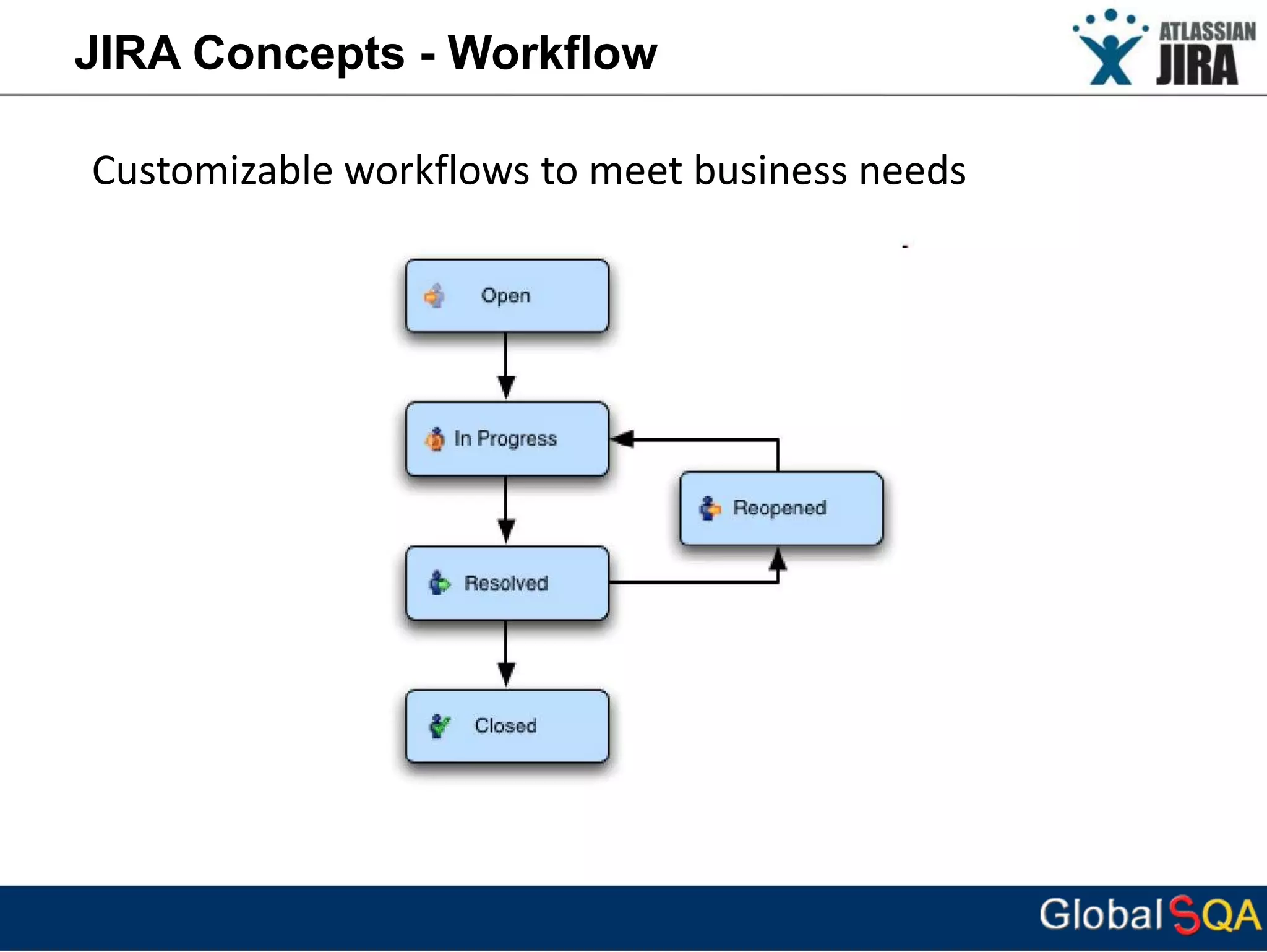 Introduction to Jira - Bug Tracking tool | PDF