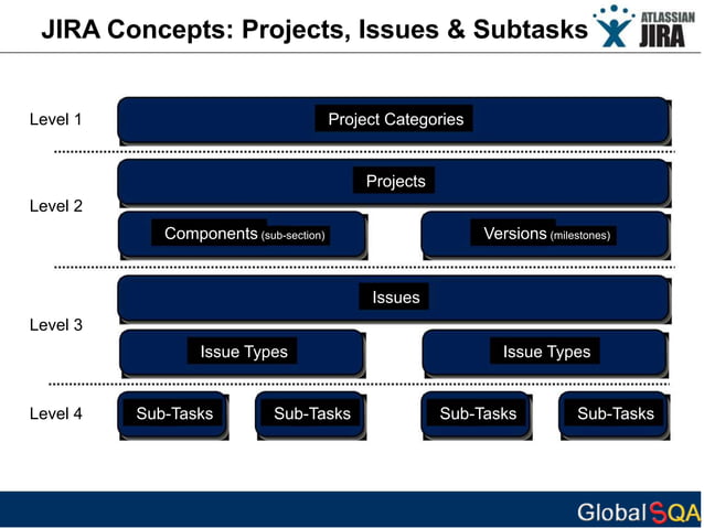 Introduction to Jira - Bug Tracking tool | PDF
