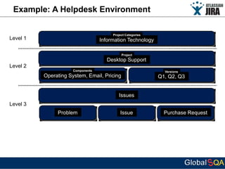 Introduction to Jira - Bug Tracking tool | PDF