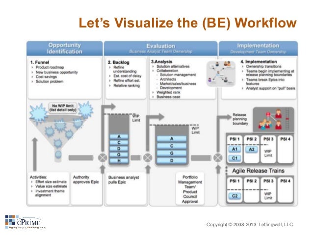 The Scaled Agile Framework® in JIRA by cPrime