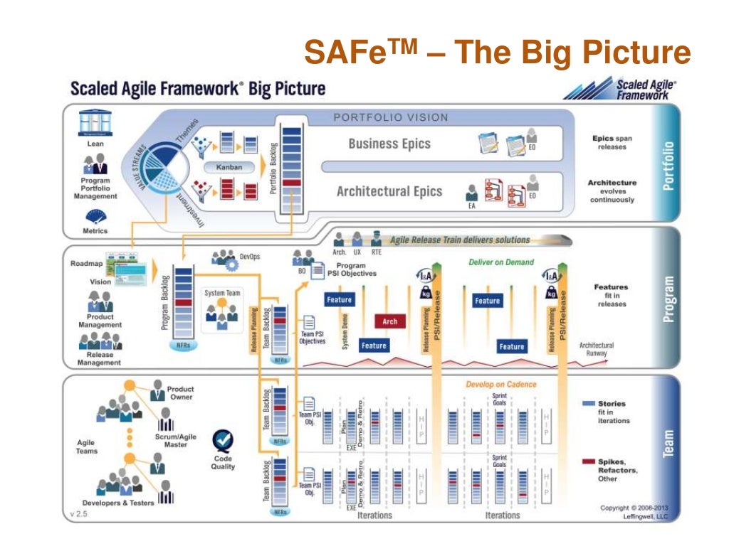 The Scaled Agile Framework® in JIRA by cPrime
