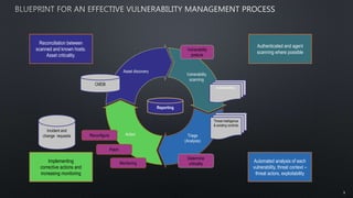 Vulnerability Management @ DevSecOps London Gathering | PPTX ...