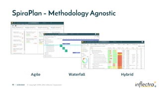 From Challenger to Champion: How SpiraPlan Outperforms JIRA+Plugins | PPT