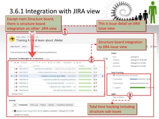 Structure plug-in introduction for JIRA | PPT