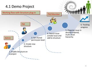 Structure plug-in introduction for JIRA | PPT