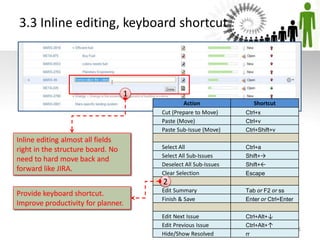 Structure plug-in introduction for JIRA | PPT