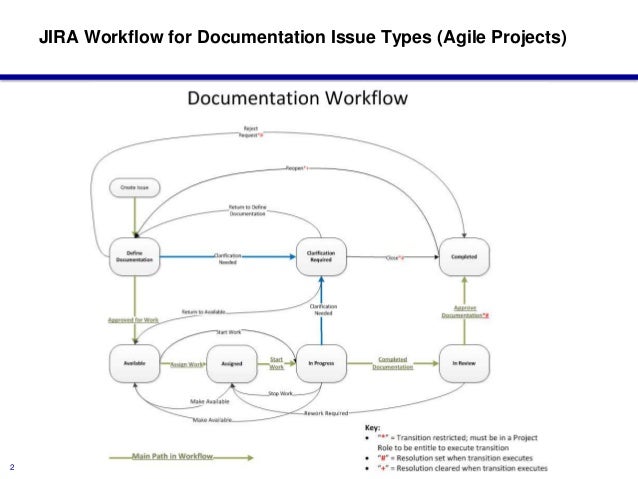 Jira workflow for documentation issue types agile edition