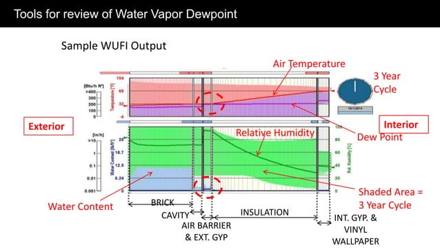 To Reclad or not to Reclad? | PPT