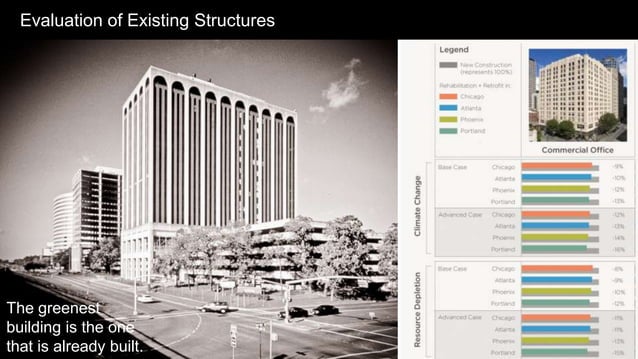 To Reclad or not to Reclad? | PPT