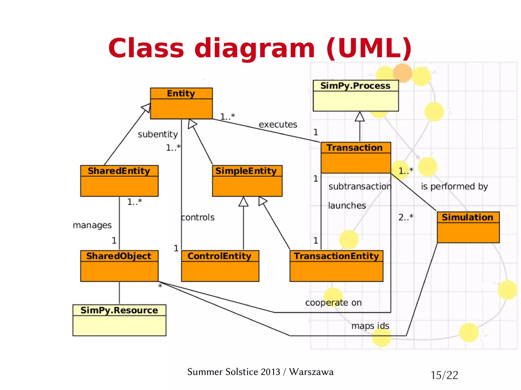 ETOS discrete event simulation framework focused on easier team cooperation | PDF