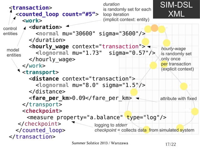 ETOS discrete event simulation framework focused on easier team cooperation | PDF