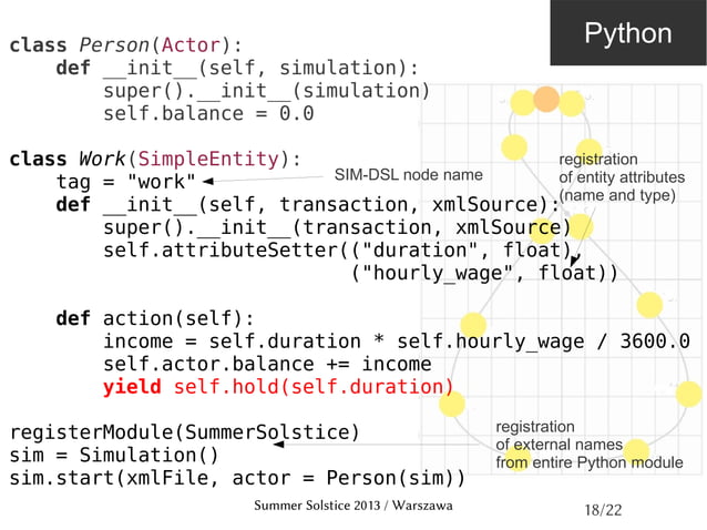 ETOS discrete event simulation framework focused on easier team ...