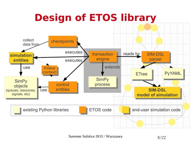 ETOS discrete event simulation framework focused on easier team ...