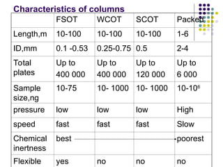 University of Zimbabwe Jiri 216 Lec 5 2020.ppt
