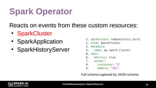 Spark Operator—Deploy, Manage and Monitor Spark clusters on Kubernetes ...