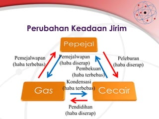 4.1 Jirim & Bahan | PPTX