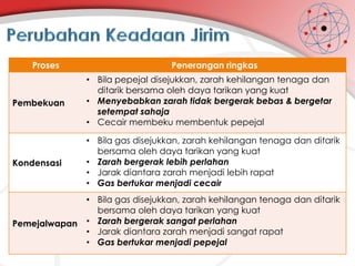 4.1 Jirim & Bahan | PPTX