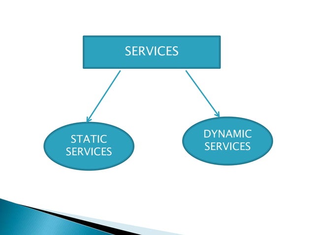 Jiro technology | PPT