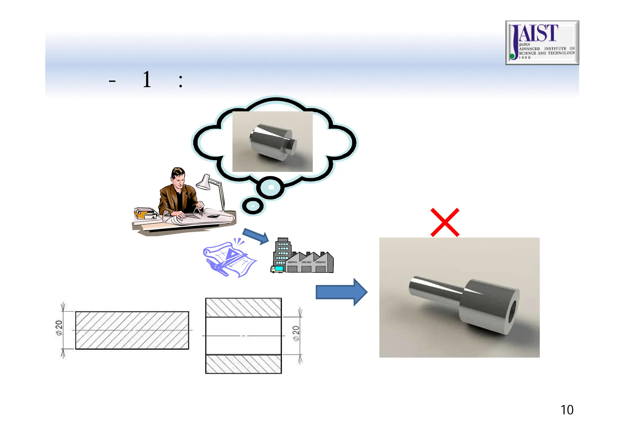 機械製図 JIS製図法-2 JAIST 20231104_rev00854.pdf