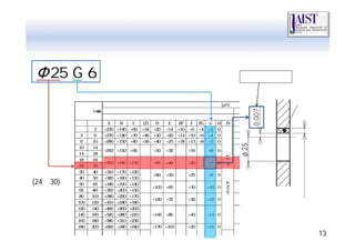 機械製図 JIS製図法-2 JAIST 20231104_rev00854.pdf