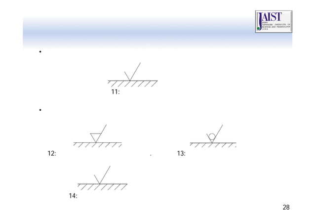 機械製図 JIS製図法-2 JAIST 20231104_rev00854.pdf