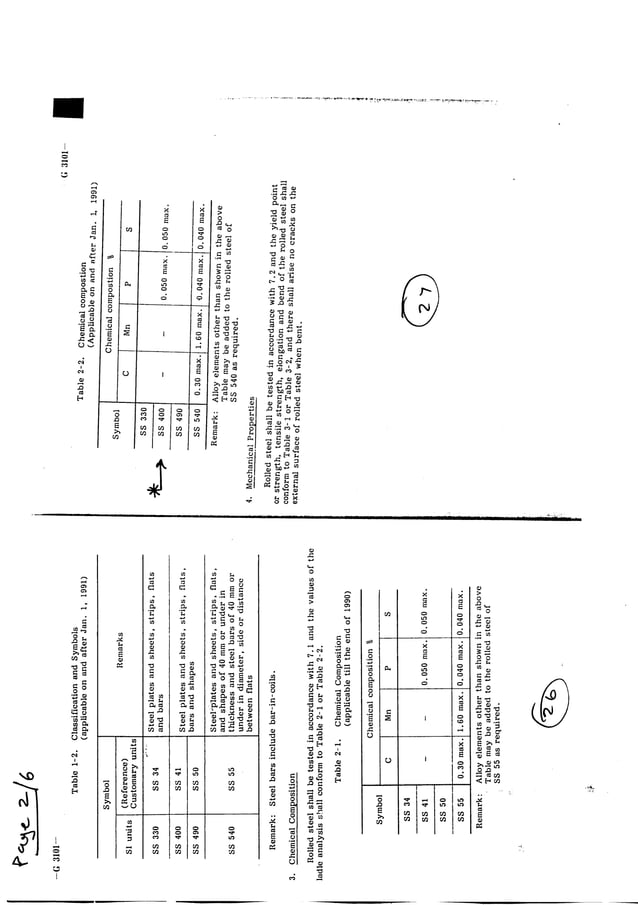 Jis g-3101 rolled steel for general structure | PDF