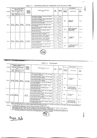Jis g-3101 rolled steel for general structure | PDF