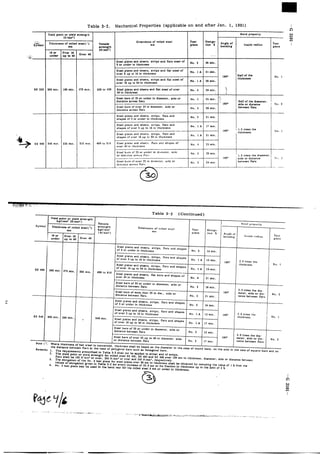 Jis g-3101 rolled steel for general structure | PDF