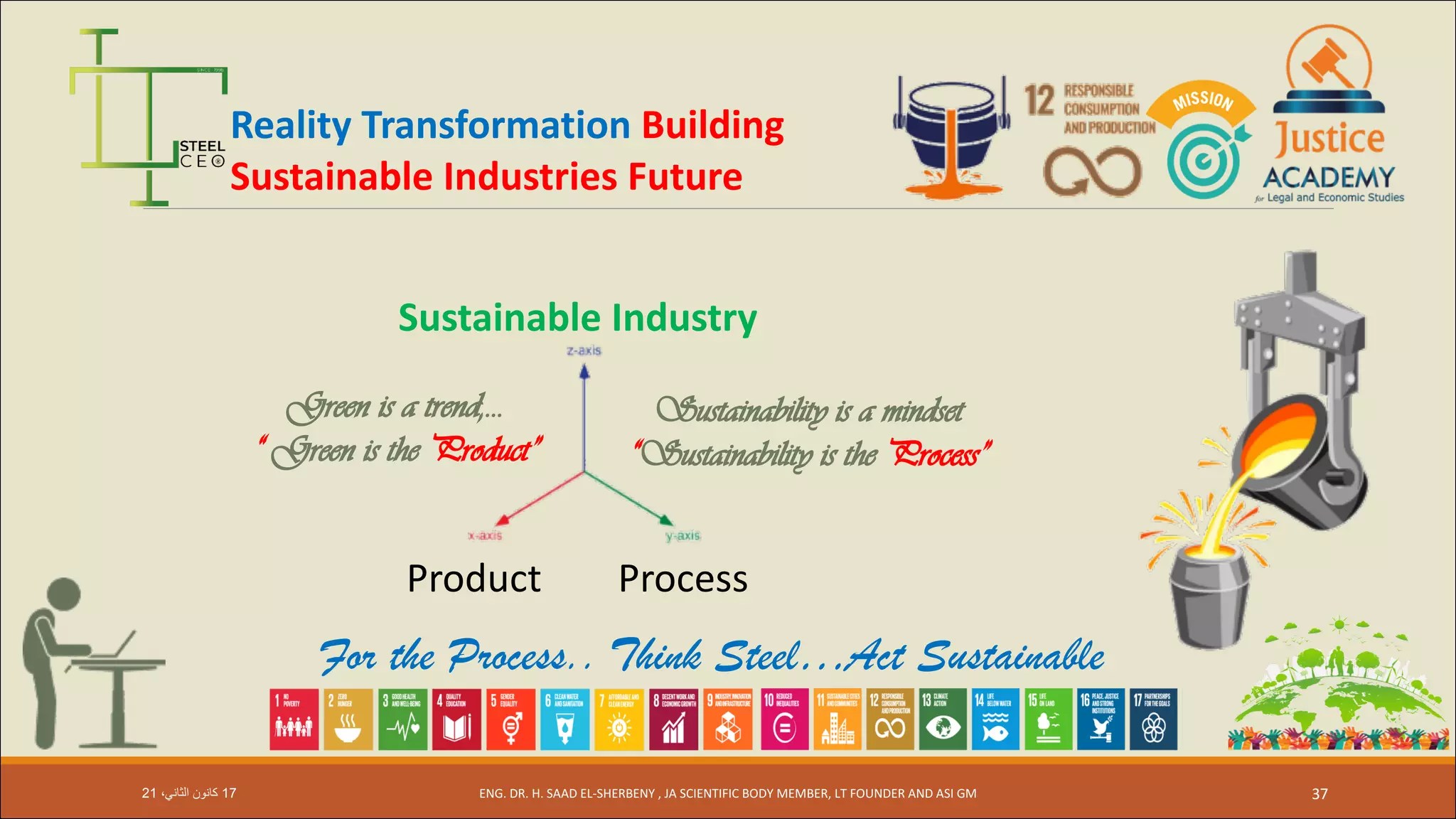 Sustainable steel industry | PDF