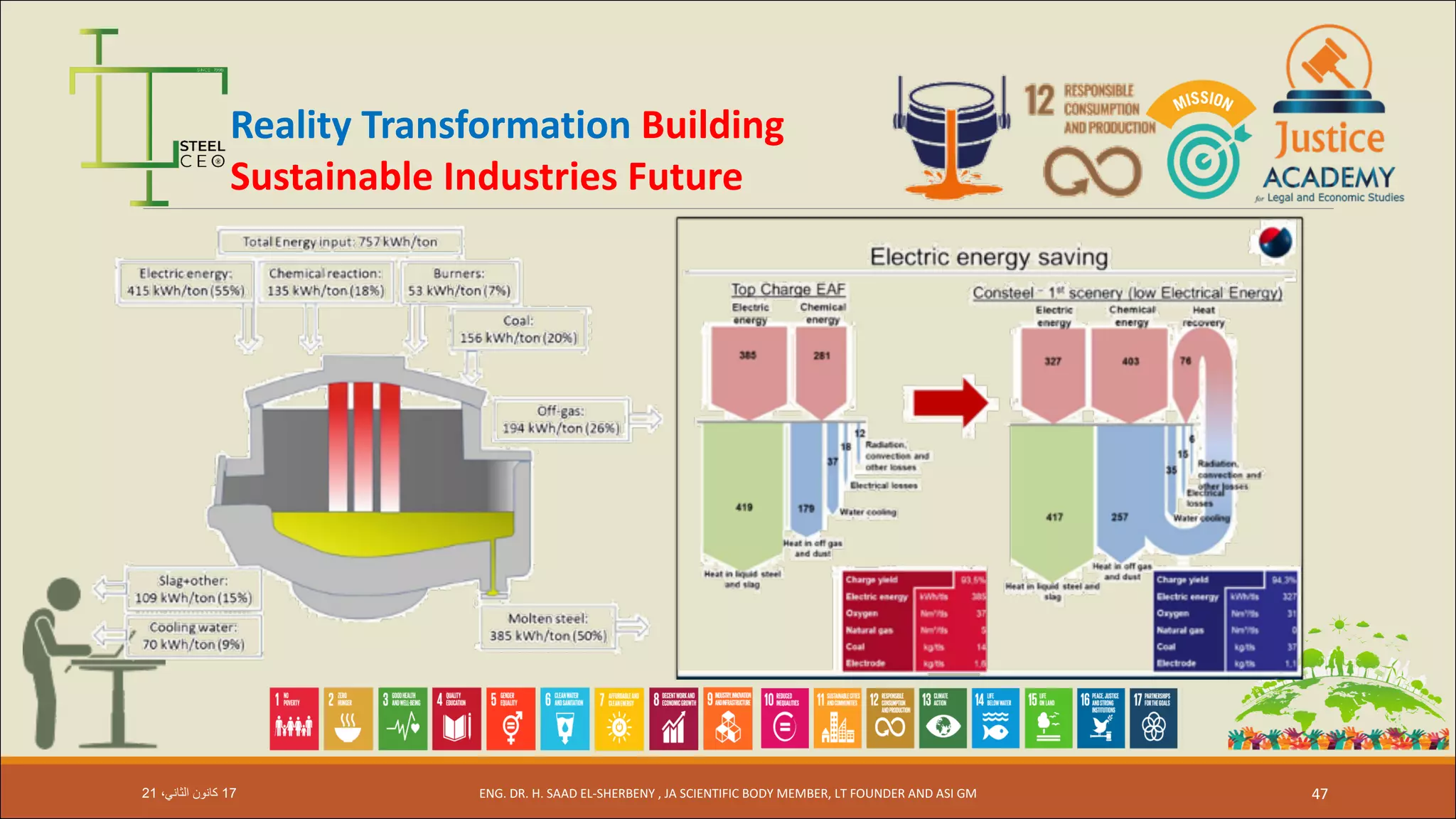 Sustainable steel industry | PDF