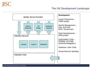 JISC Access and Identity Management: Future Directions | PPT