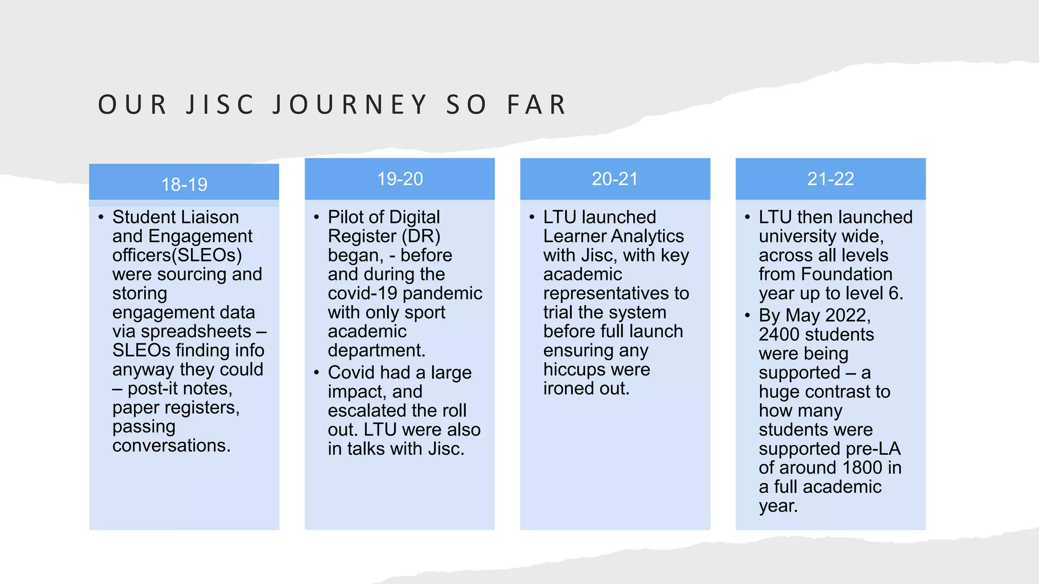 JISC at Leeds Trinity University | PPTX