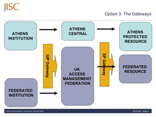 JISC License Workshop | PPT