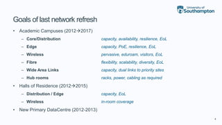 Tech 2 Tech - My network refresh | PPTX
