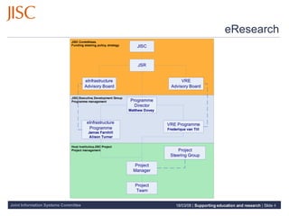 JISC Project Management Guidelines | PPT | Business and Finance