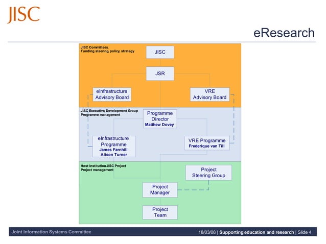 JISC Project Management Guidelines | PPT | Business and Finance