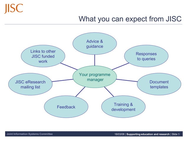 JISC Project Management Guidelines | PPT | Business and Finance