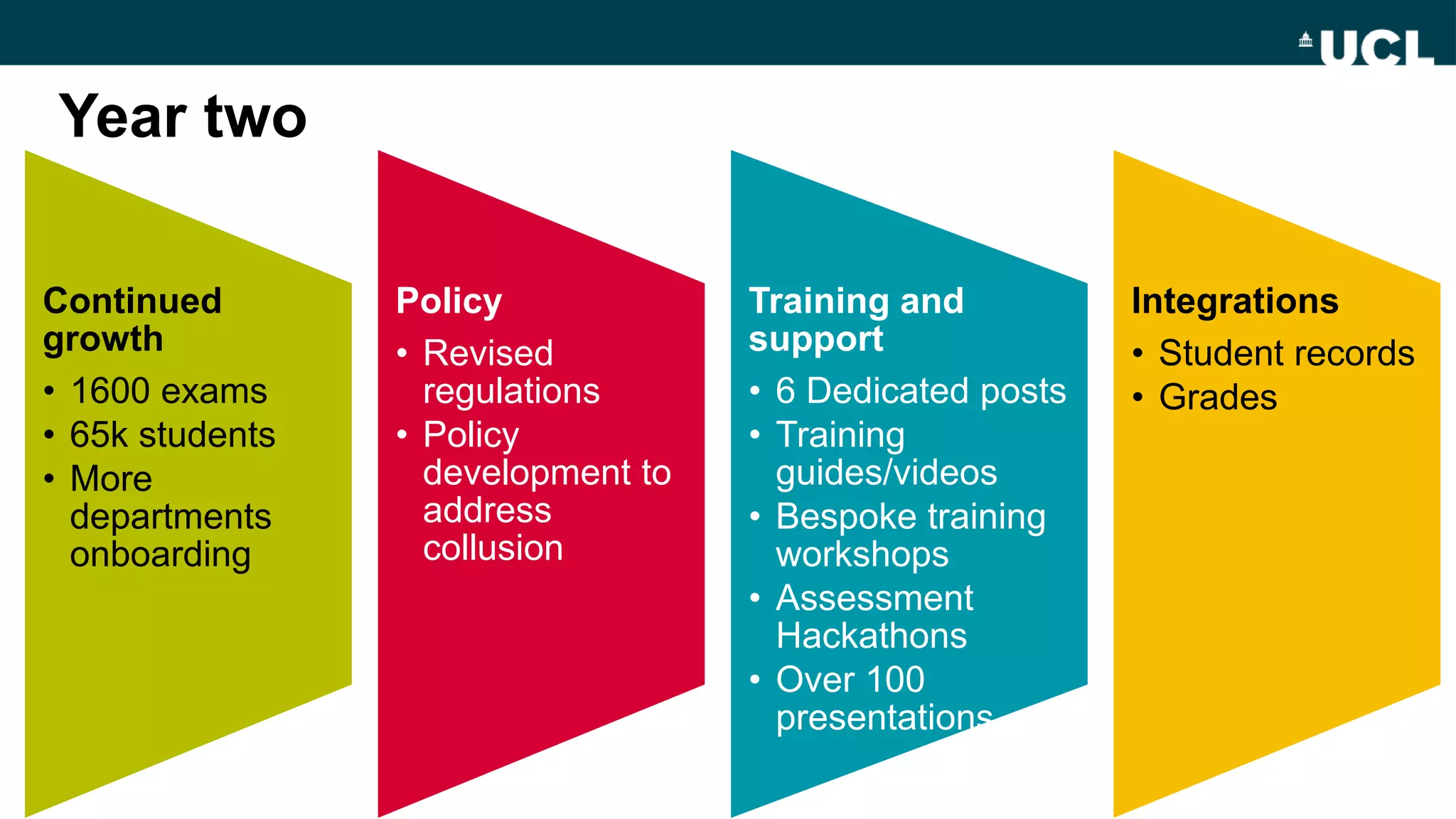 The UCL assessment journey | PPTX | Educational Assessment | Education