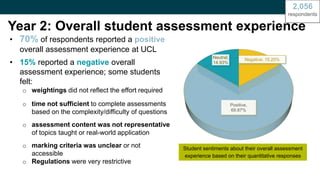 The UCL assessment journey | PPTX | Educational Assessment | Education